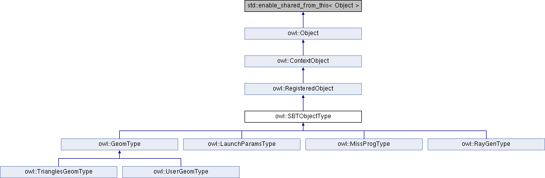 OWL: owl::SBTObjectType Struct Reference